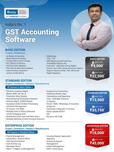 Busy Gst Accounting Software For Businesses Free Demo Available At