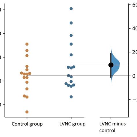 Comparison Of Right Ventricular Apical Trabeculation Thickness Rv Att