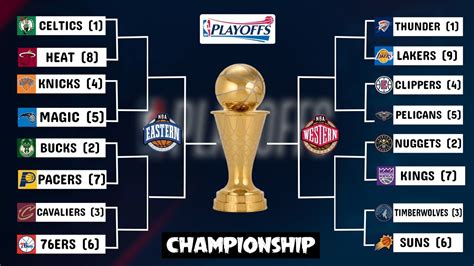 2024 Nba Playoff Bracket After Week 21 With Picks And Predictions🍰