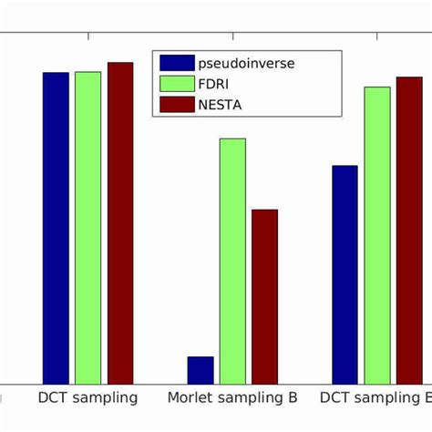 Numerical Simulations Of Compressive Imaging Presenting A Comparison
