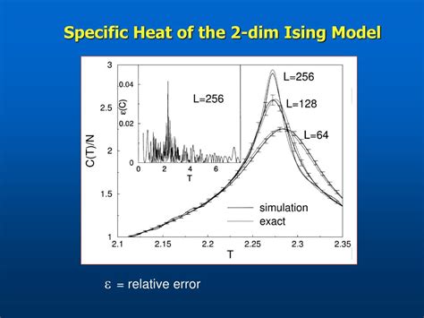 Ppt Wang Landau Sampling In Statistical Physics Powerpoint