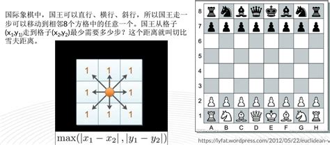 机器学习中常用的距离度量总结pennyyangpei的博客 Csdn博客