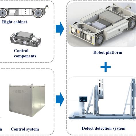 Structural Diagram Of Motion Control And Positioning System Of Tunnel Download Scientific