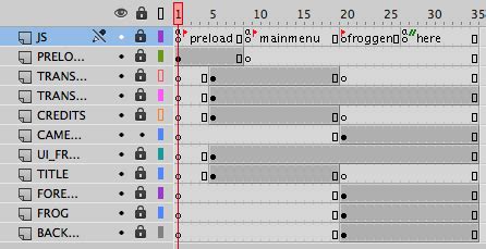 Tutorial Making A Frog Generator With Adobe Animate Html Createjs