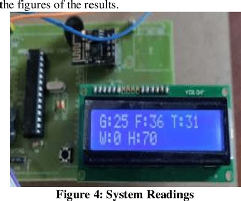 Figure 3 From Arduino Based Coal Mine Safety Monitoring And Alerting