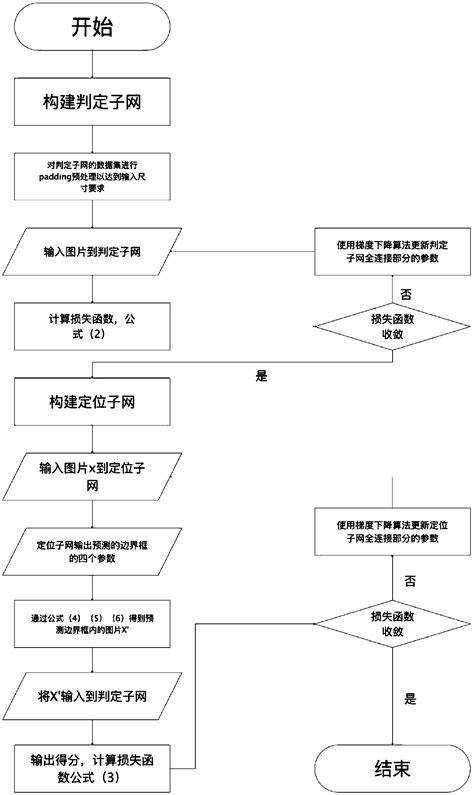Target Positioning Method Based On Cyclic Attention Convolutional Neural Network Eureka Patsnap