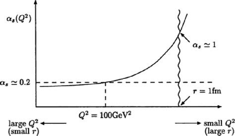 Table 74 From Measurement Of The Zz Production Cross Section And Limits On Anomalous Neutral