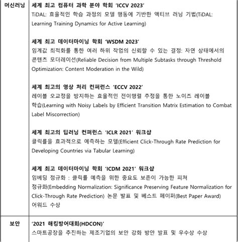 하이퍼커넥트 ‘데브렐 활동으로 개발자 위한 기업문화 강화