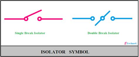 Importance And Operation Sequence Of Isolator Circuit Breaker