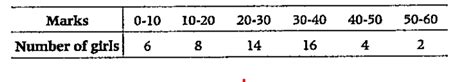 Find The Mean Deviation About Median For The Following Data