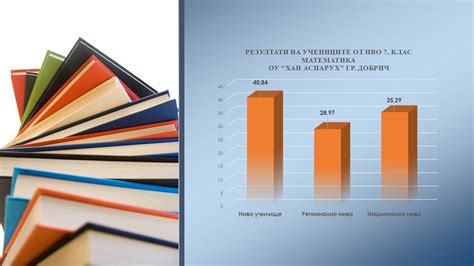 Резултати на учениците от НВО 7 клас 20222023 учебна година ОУ