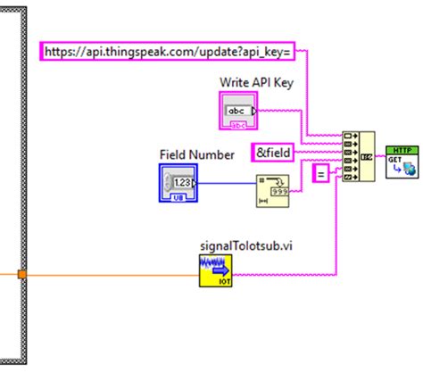 api requests for labview stream connection download scientific diagram