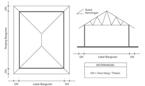 Cara Menghitung Volume Jasa Arsitek And Kontraktor Tubagus Kencana Arsitek
