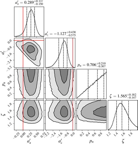 Figure 4 From A Pulsar Based Map Of Galactic Acceleration Semantic