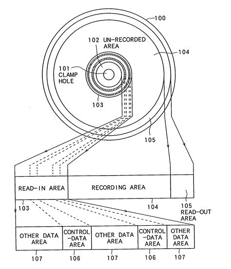 Reproduction Only Recording Medium Eureka Patsnap