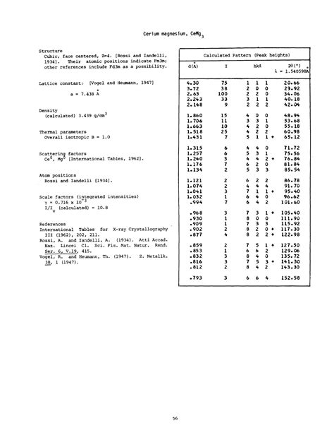 Standard X Ray Diffraction Powder Patterns Section 13 Data For 58