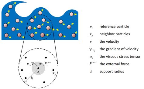 How Should I Approach Gpu Programming Gpu Julia Programming Language