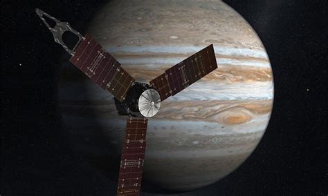 Jupiter Doesnt Orbit The Sun Finds Tech Insider Daily Mail Online