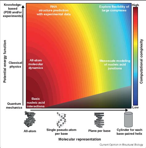 Nucleic Acid Folding Semantic Scholar