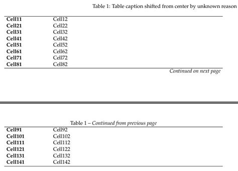Shifted Caption In Longtable TeX LaTeX Stack Exchange