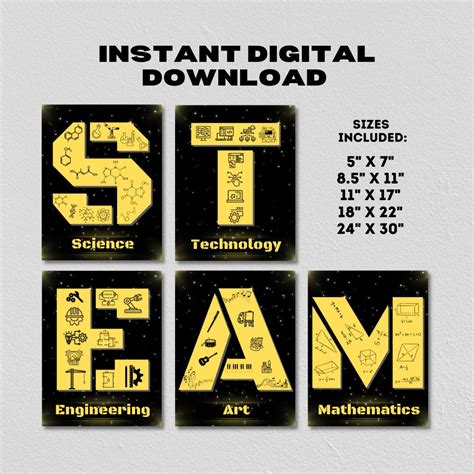 Stem Steam Poster For Science Technology Engineering Art