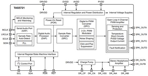 TAS TAS Has No Output On Headphone Audio Forum Audio TI E E Support Forums