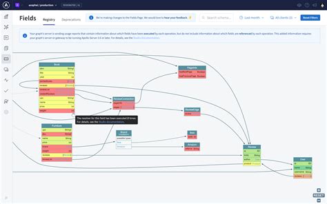 Graphq Visualisation For Studio Issue Apollographql Apollo Feature Requests Github