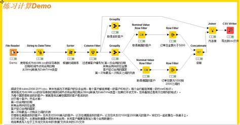 Knime入门指南 Csdn博客