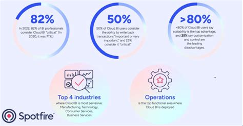 Spotfire On Linkedin Spotfire