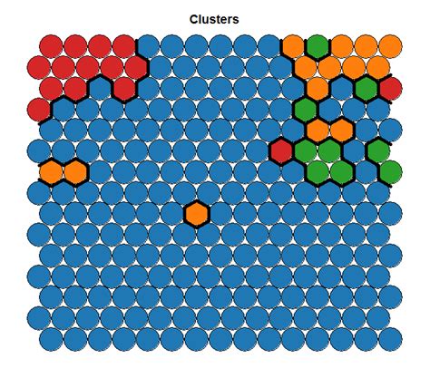 Visualize Clustering With Som In Anatella R Timi