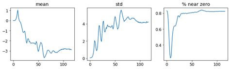 Practical Deep Learning For Coders 13 Convolutional Neural Networks
