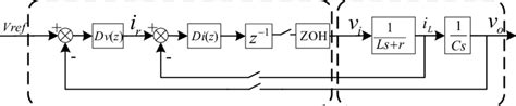 simplified dual loop control structure download scientific diagram