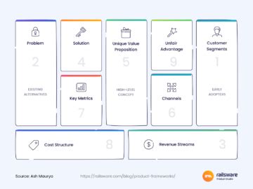 Product Management Frameworks You Need In 2023 Railsware Blog