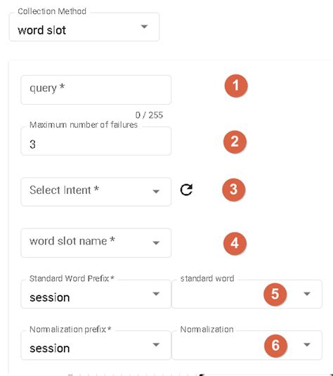 DmFlow Bot Dialogue Flow DmFlow Communeify