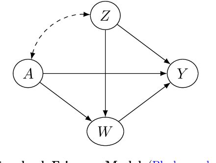 Fair Enough A Map Of The Current Limitations Of The Requirements To