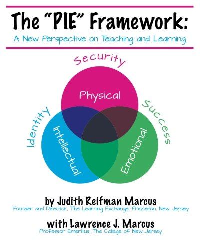 The Pie Framework A New Perspective On Teaching And Learning By