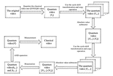 tech xplore on linkedin a quantum algorithm for the segmentation of a moving target in grayscale…