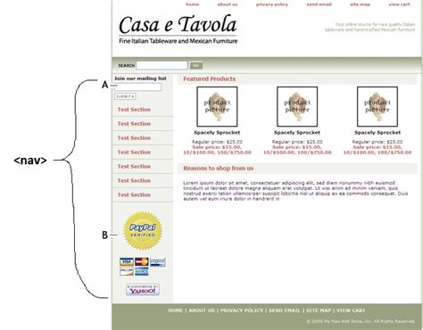 structure d un document html site à philippe lemay