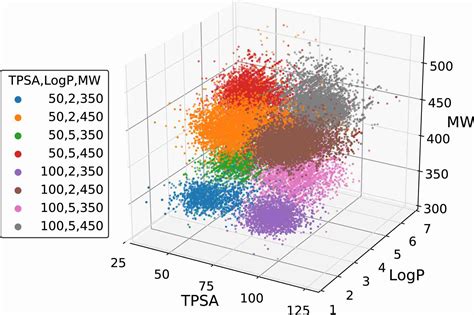 Scaffold Based Molecular Design Using Graph Generative Model DeepAI