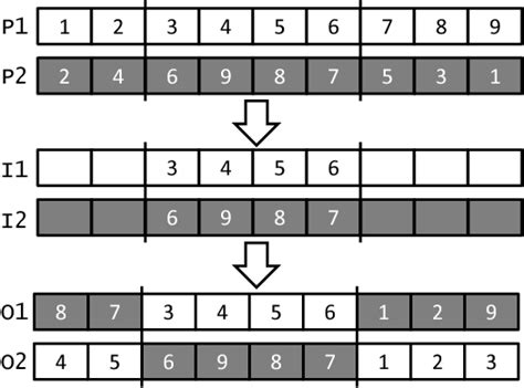 figure 1 from a biased random key genetic algorithm for regression test