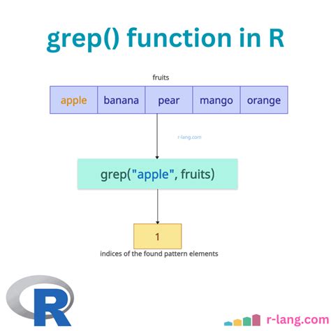 R Grep Finding A Position Of Matched Pattern