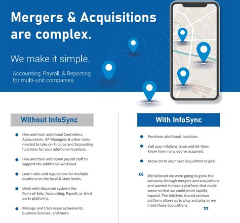 Brian Auerbach On Linkedin Growth Franchises Outsourcing Accounting Help Multiunit Qsr