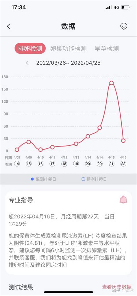 孕柚排卵笔，和b超同步，一次就中奖！ 知乎