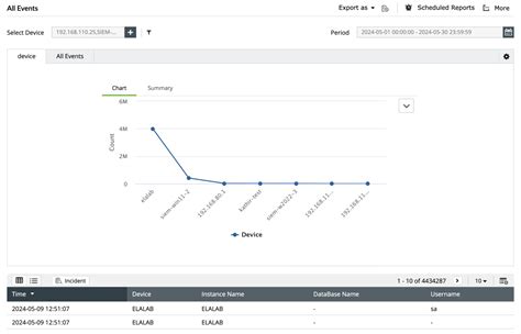 Getting Started With Log Management Eventlog Analyzer