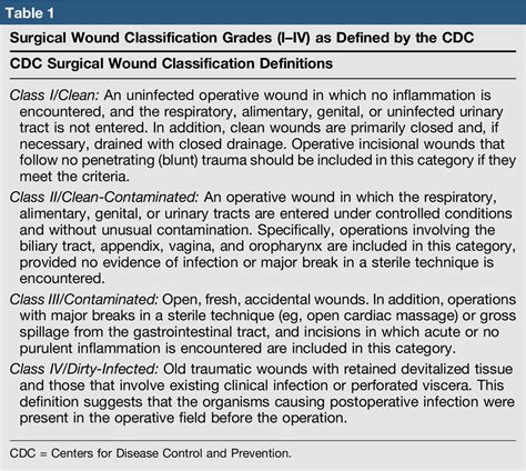 Jaaos Global Research And Reviews
