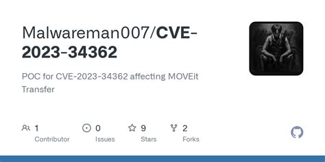 Github Malwareman007cve 2023 34362 Poc For Cve 2023 34362 Affecting