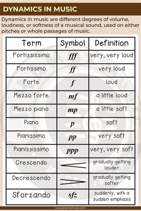 Dynamics In Music Complete Guide Artofit