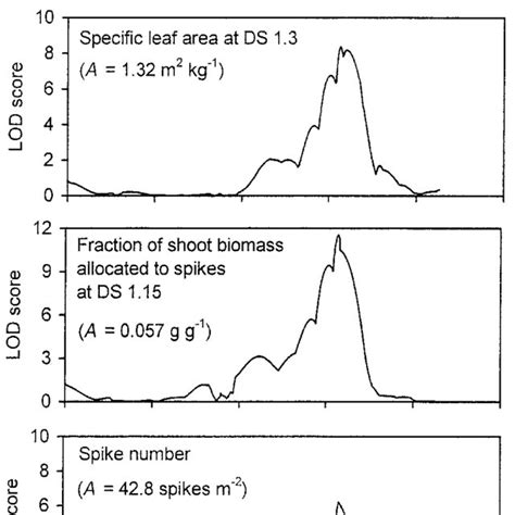 pdf crop modeling qtl mapping and their complementary role in plant
