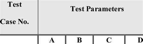 L9 Orthogonal Array Design Experiment Plan Download Table