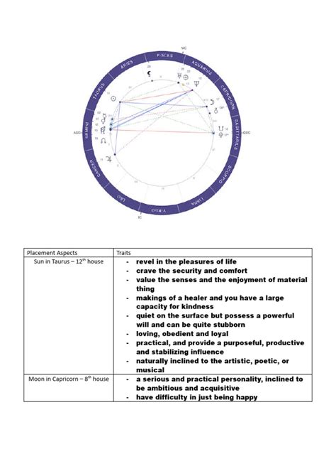 Placements Pdf Planets In Astrology Psychology